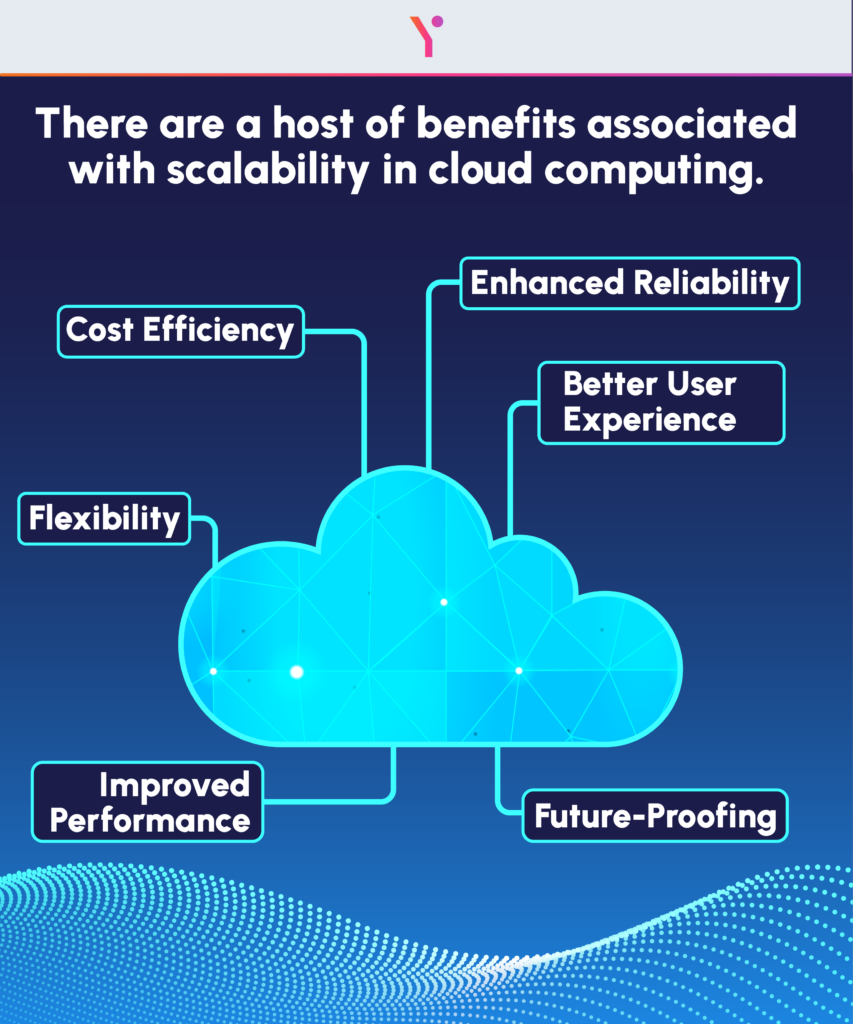 Get to Know Important Details about Scalability In Cloud Computing