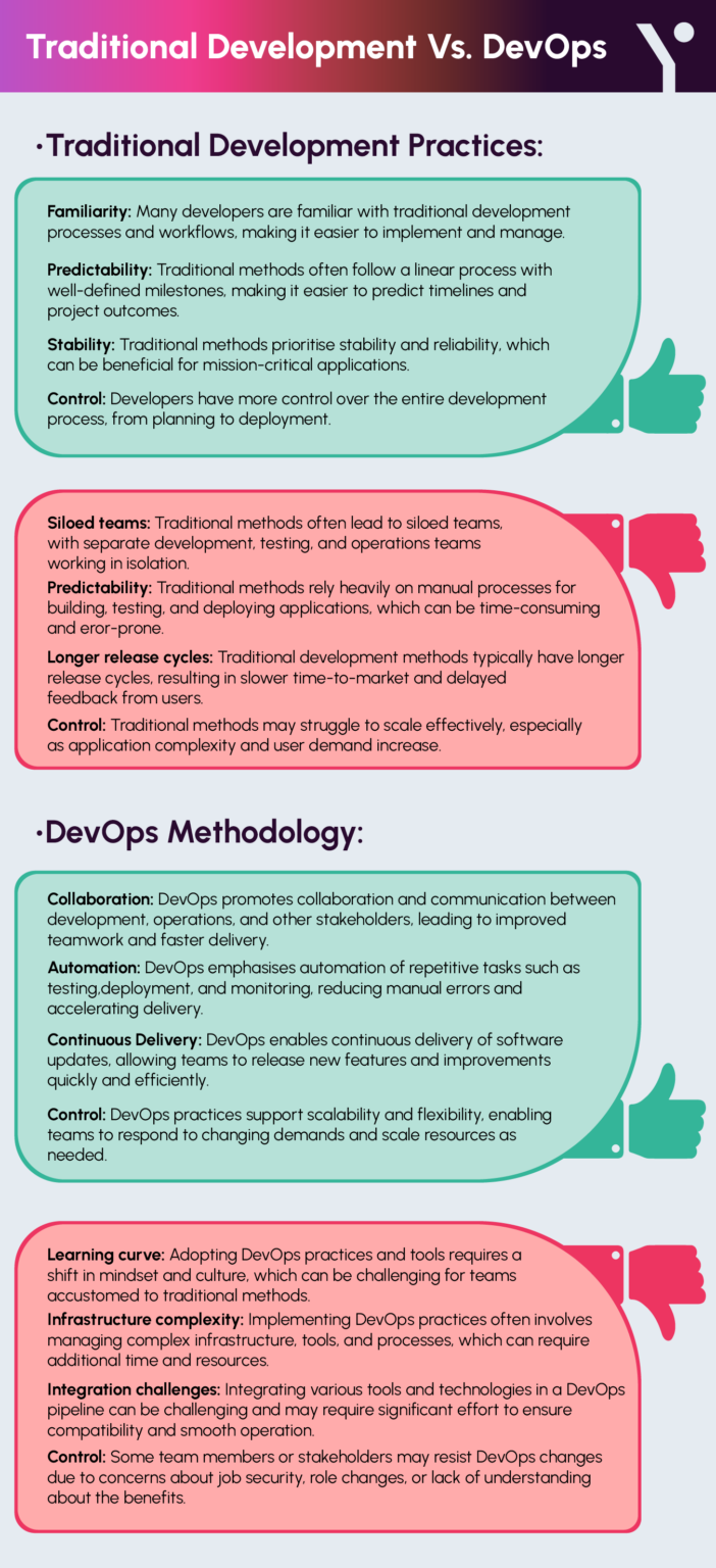 DevOps Techniques for Scalable Web App Development