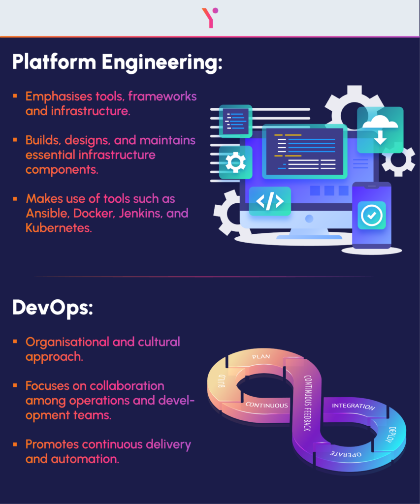 Platform Engineering vs DevOps: Understanding the Key Differences and ...