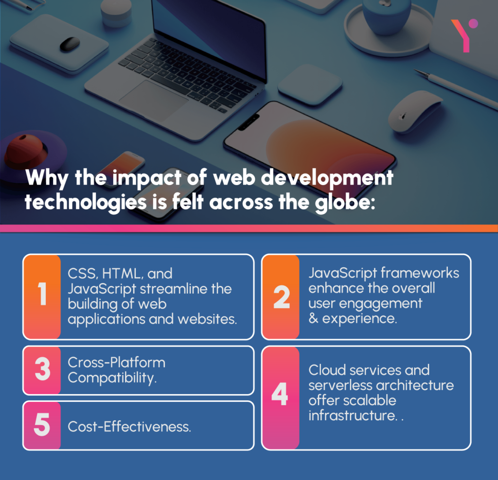 Harnessing the Power of Code: A Guide to Web Development Technologies