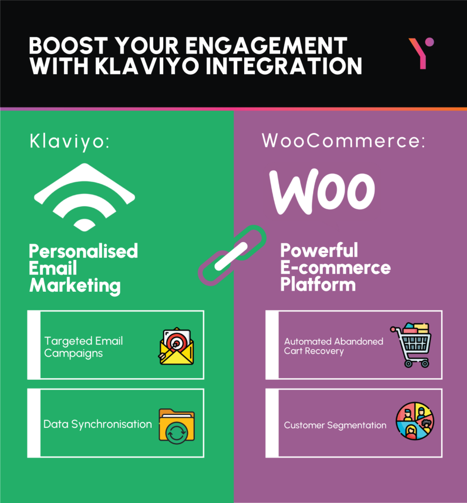 Klaviyo WooCommerce Integration: Boosting E-commerce Engagement