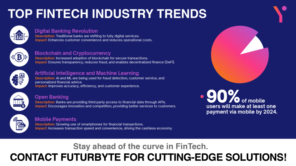 Fintech Industry Trends: Stay Ahead of the Curve in a Rapidly Evolving ...
