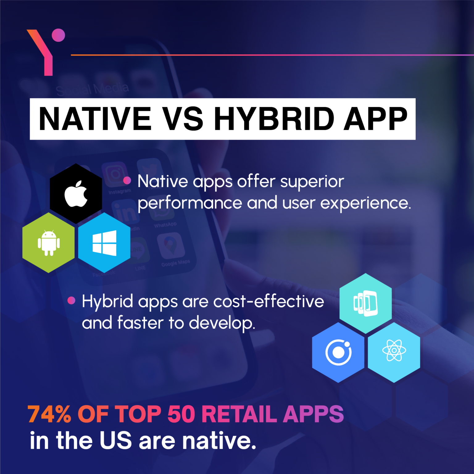 Native vs Hybrid App: Which is Best for Your Business?